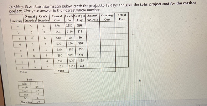 Solved Cast Crashing: Given the information below, crash the | Chegg.com
