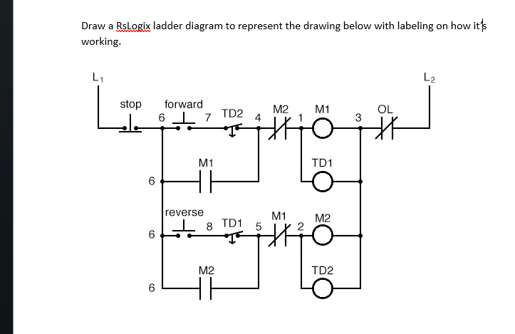 Draw a RsLogix ladder diagram to represent the | Chegg.com
