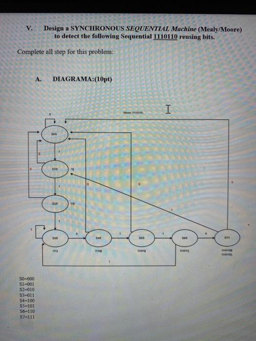 Solved V. Design a SYNCHRONOUS SEQUENTIAL Machine | Chegg.com