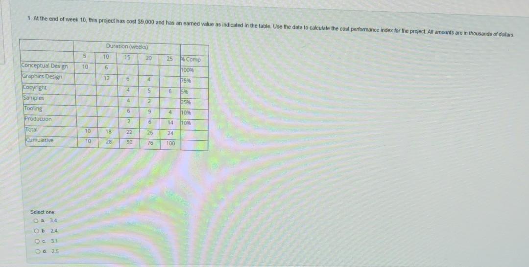 Solved \begin{tabular}{|l|c|c|c|c|c|l|} \hline & | Chegg.com