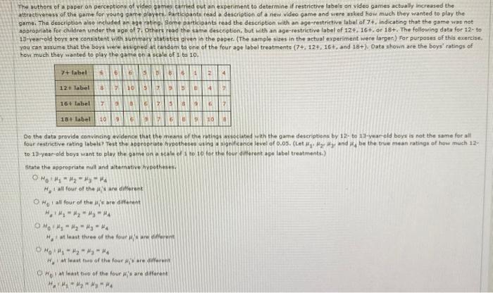 Solved The authors of a peper on perceptions of video games | Chegg.com