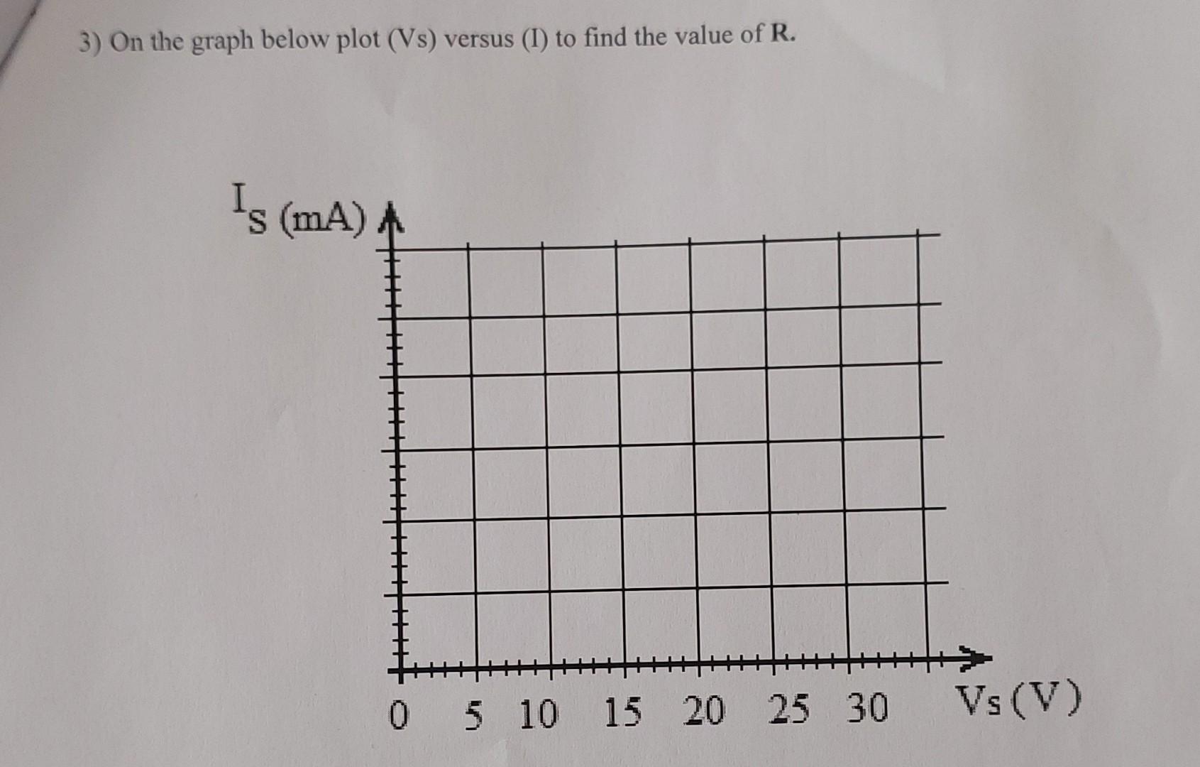 Solved 3) On the graph below plot (Vs) versus (I) to find | Chegg.com