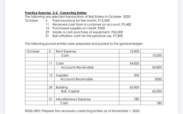 Solved Practice Exercise 2-2. Correcting Entries The | Chegg.com