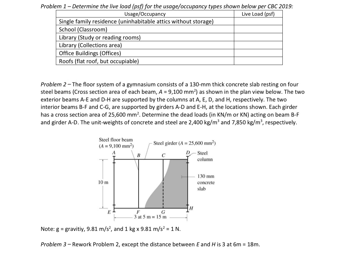 Solved Problem 1 - ﻿Determine the live load (psf) ﻿for the | Chegg.com