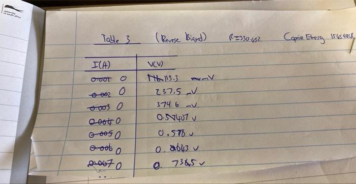 Solved Table 3 | Chegg.com
