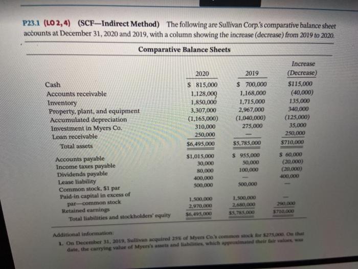 Solved P23.1 (LO 2,4) (SCF-Indirect Method) The following | Chegg.com