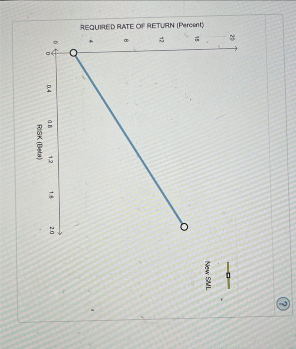 [Solved]: Ch8. 11. The following graph plots the curren