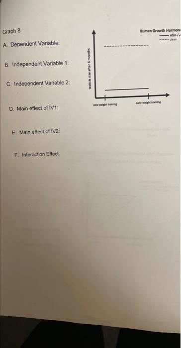 D. Main effect of IV1: E. Main effect of IV2: F. | Chegg.com