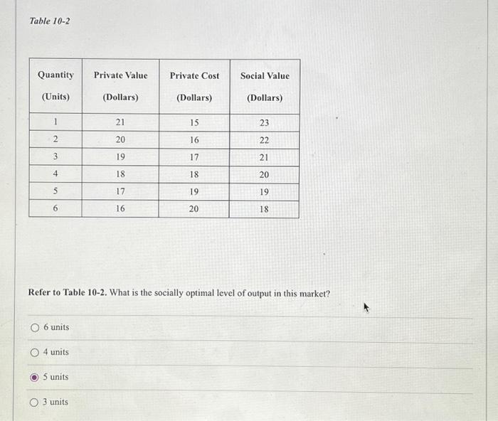 Solved Table 10-2 Refer to Table 10-2. What is the socially | Chegg.com Solved Table 10-2 Refer to Table 10-2. What is the socially | Chegg.com
