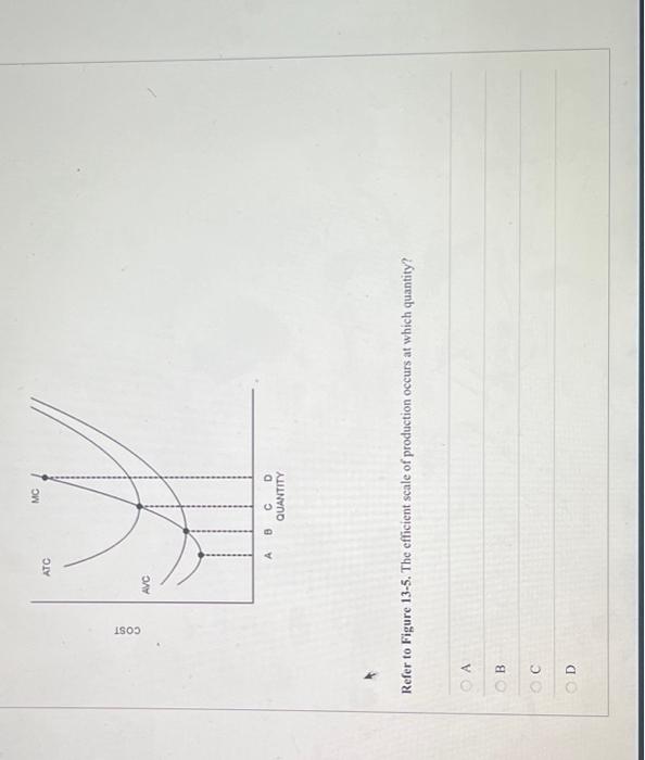 Solved Refer to Figure 13-5. The efficient scale of | Chegg.com