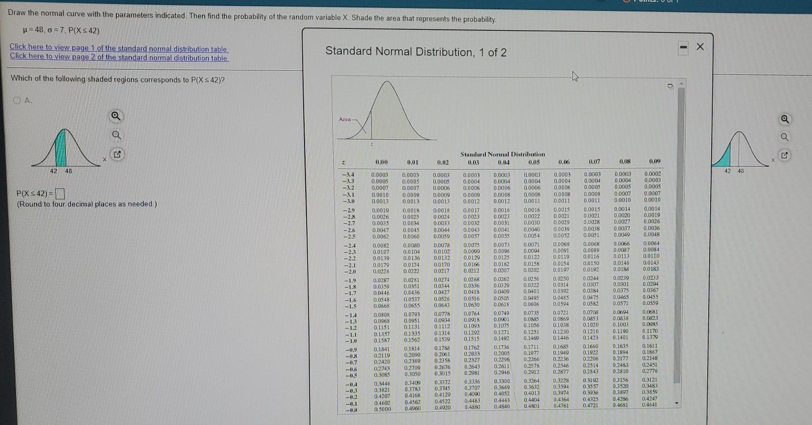 Solved Draw the normal curve with the parameters indicated. | Chegg.com