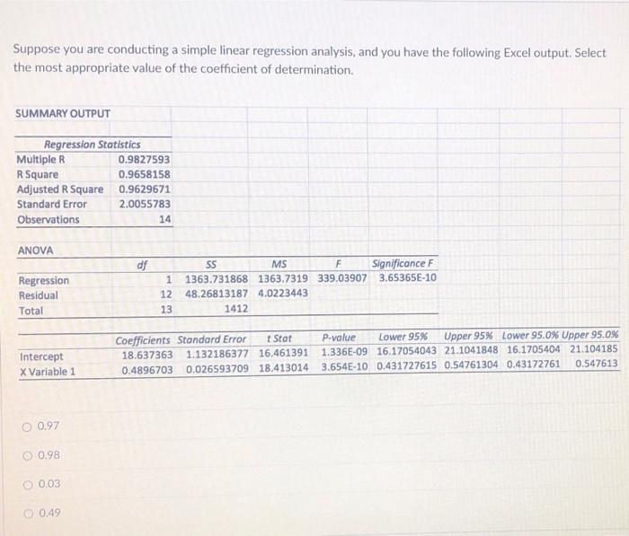 Solved Suppose you are conducting a simple linear regression | Chegg.com