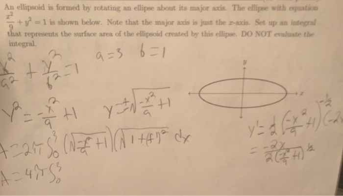 Solved An ellipsoid is formed by rotating an ellipse about | Chegg.com