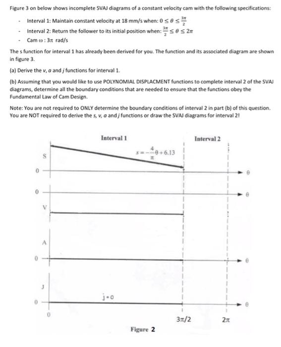 Solved Figure 3 on below shows incomplete SVAJ diagrams of a | Chegg.com