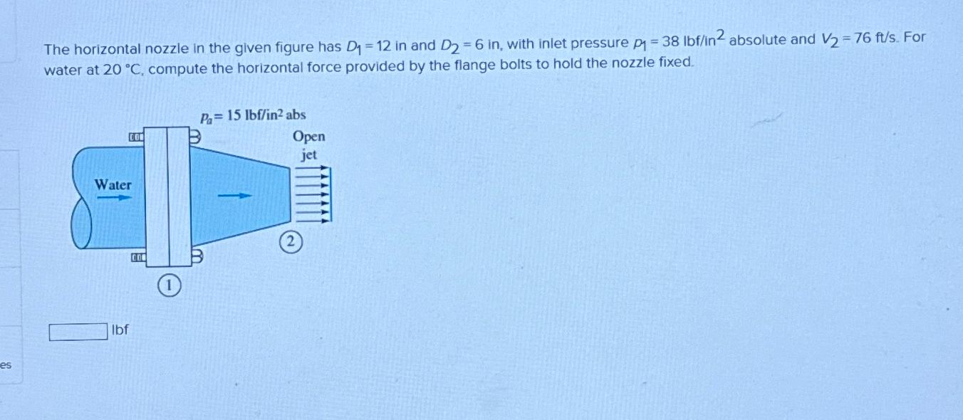 Solved The horizontal nozzle in the given figure has D1=12 | Chegg.com