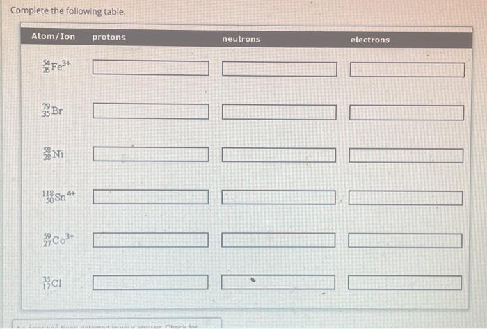 Solved Complete the following table. | Chegg.com