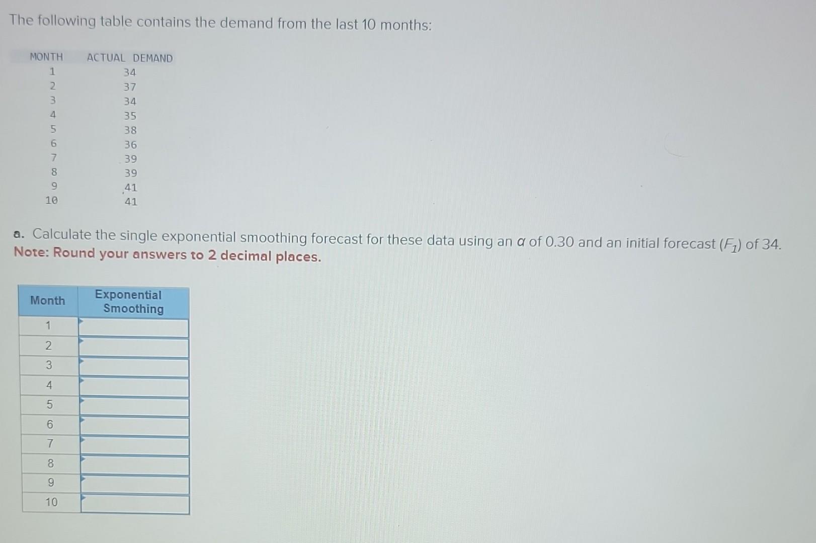 Solved The following table contains the demand from the last | Chegg.com