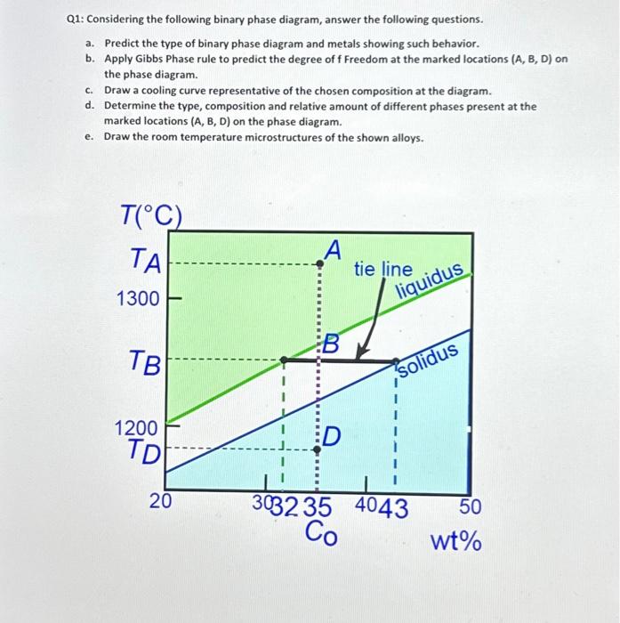 Solved Q1: Considering the following binary phase diagram, | Chegg.com