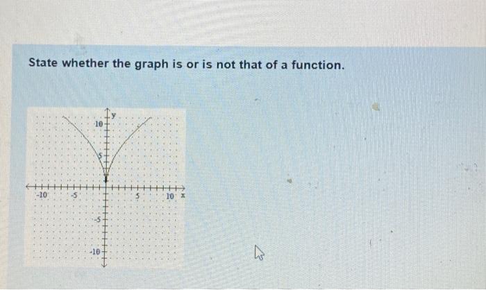Solved State whether the graph is or is not that of a | Chegg.com