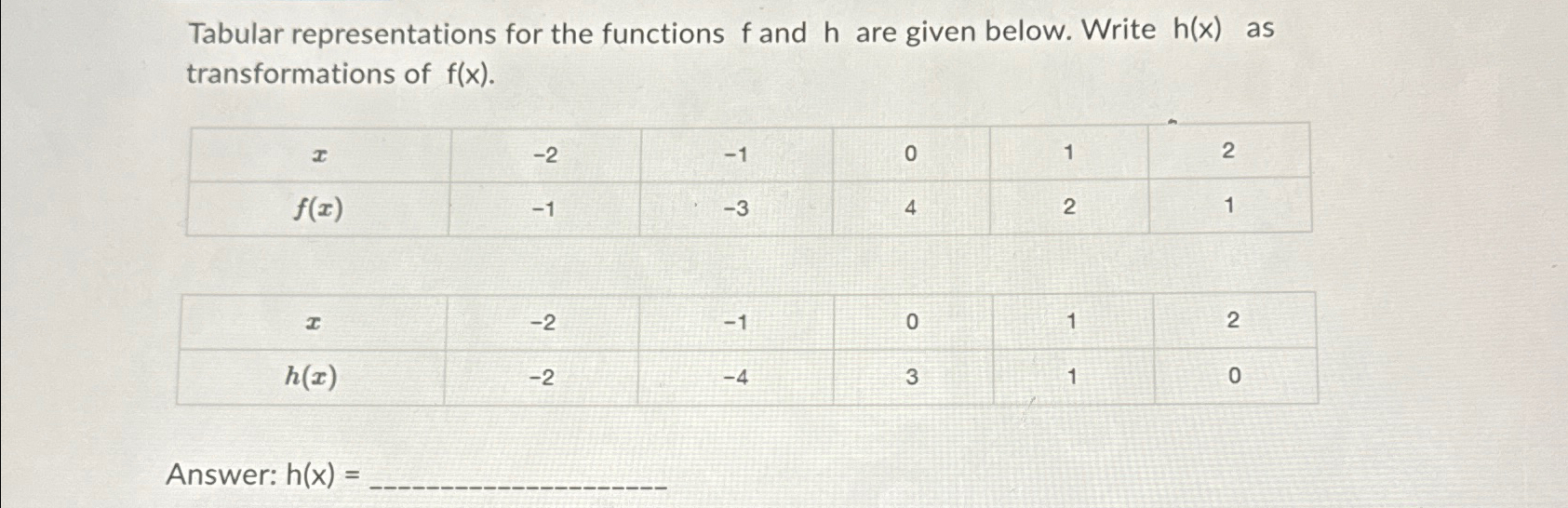 Solved Tabular representations for the functions f ﻿and h | Chegg.com