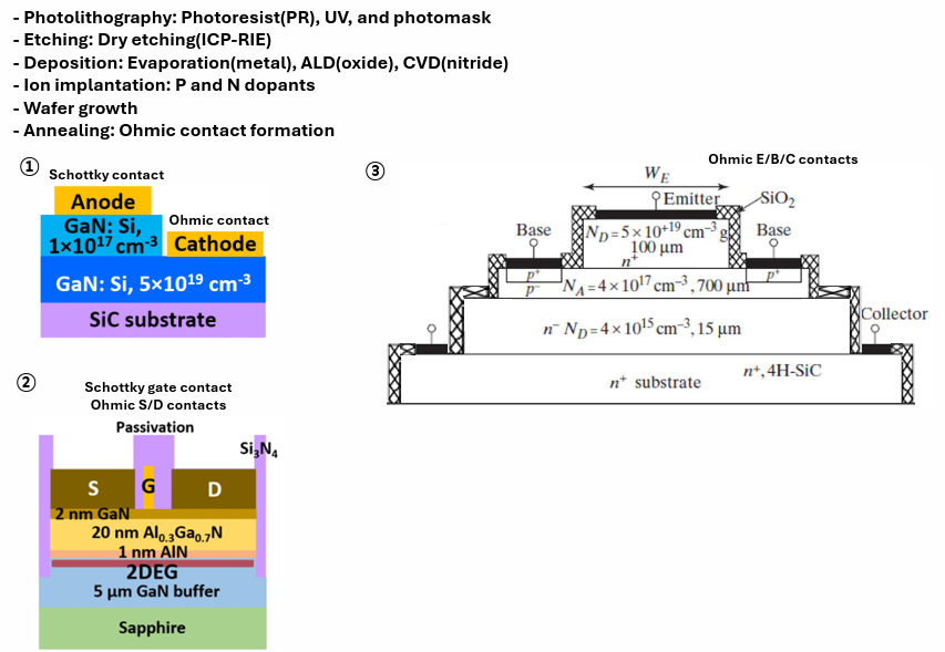 Write a process flow chart of the power semiconductor | Chegg.com