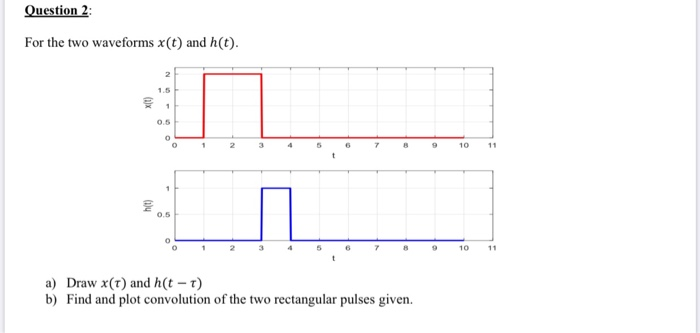 Solved Question 2 For the two waveforms x(t) and h(t). Elx 1 | Chegg.com