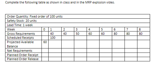 Solved Complete the following table as shown in class and in | Chegg.com