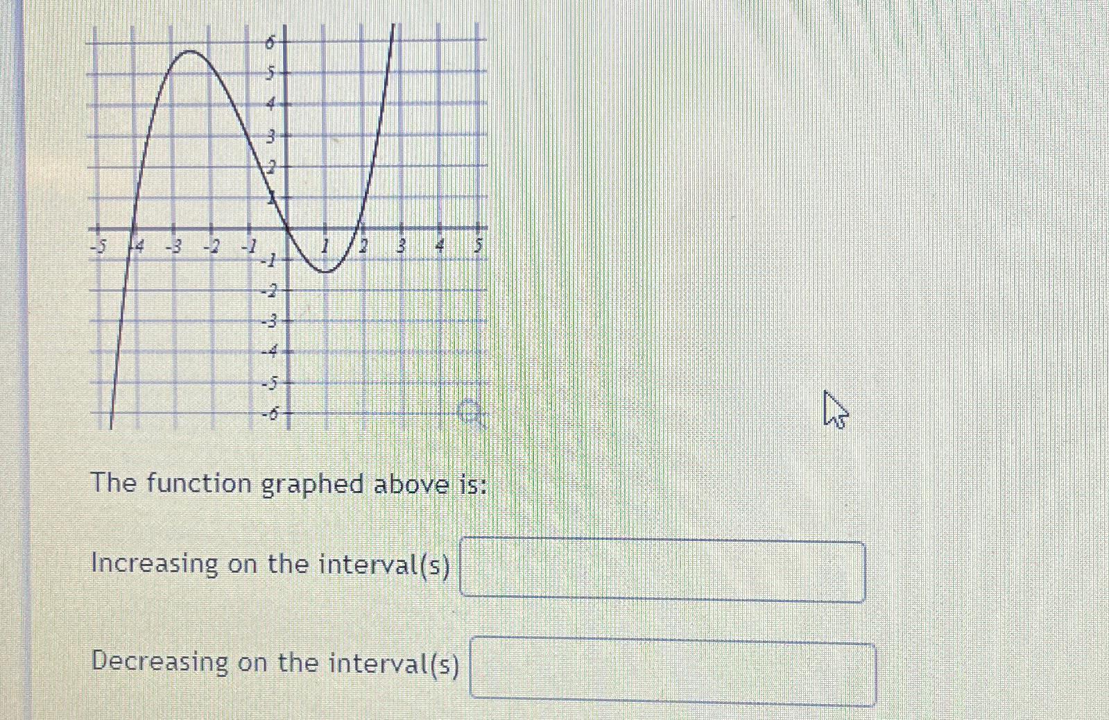 Solved The function graphed above is:Increasing on the | Chegg.com