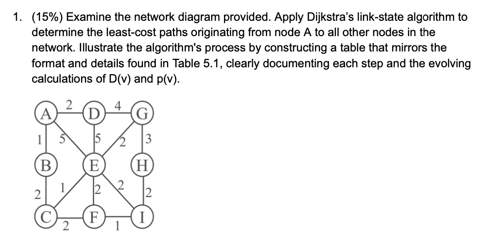 Solved 1. (15\%) ﻿Examine the network diagram provided. | Chegg.com