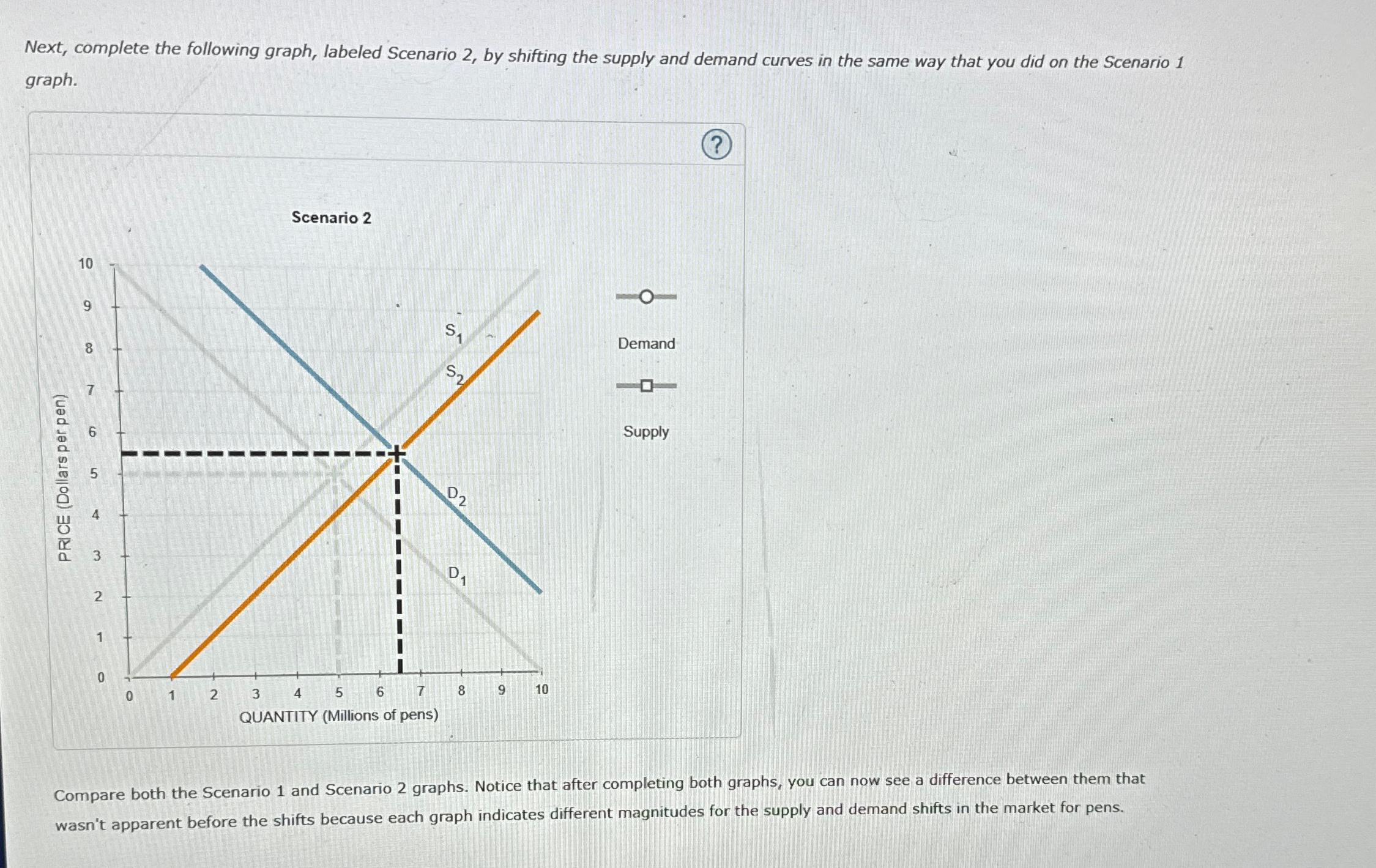 Solved Next, complete the following graph, labeled Scenario | Chegg.com