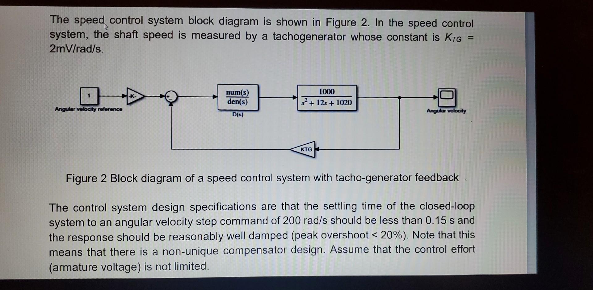 The speed control system block diagram is shown in | Chegg.com