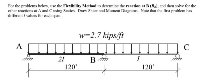 Solved For the problems below, use the Flexibility Method to | Chegg.com