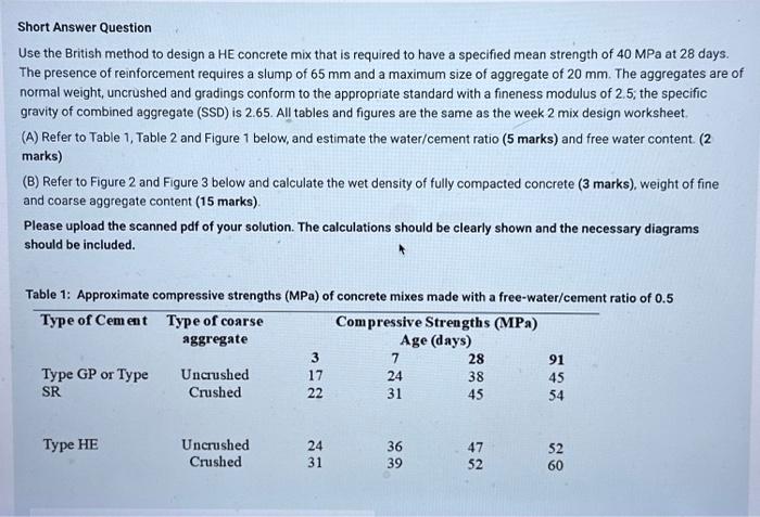 Solved Short Answer Question Use the British method to | Chegg.com