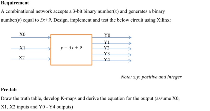 Solved Requirement A combinational network accepts a 3-bit | Chegg.com