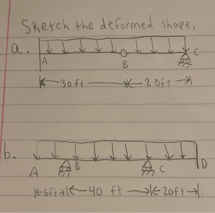 Solved Sketch the deformed shape, a. v L v T I L L A B o | Chegg.com