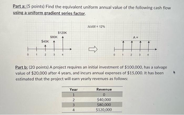 Solved Part a: (5 points) Find the equivalent uniform annual | Chegg.com