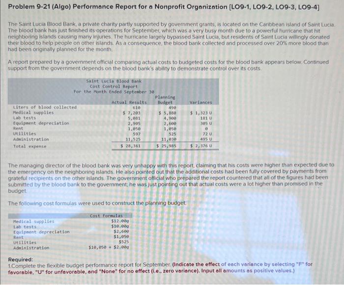 Solved Problem 9-21 (Algo) Performance Report for a | Chegg.com