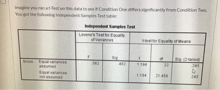 Solved Imagine you ran at-Test on this data to see if | Chegg.com