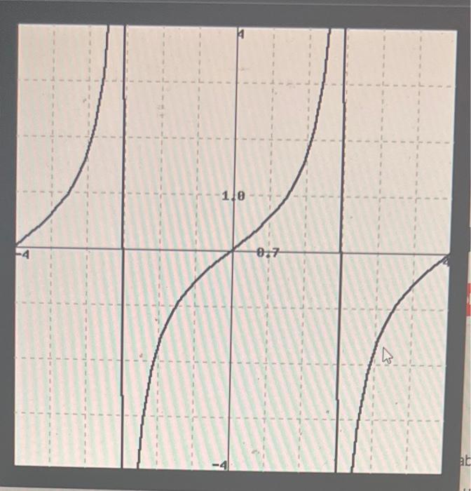 The trig function graphed above can be expanded by | Chegg.com