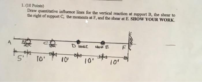 Solved 1. (10 Points) Draw quantitative influence lines for | Chegg.com