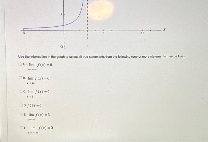 Solved Suppose f(x) is the function whose graph is shown | Chegg.com