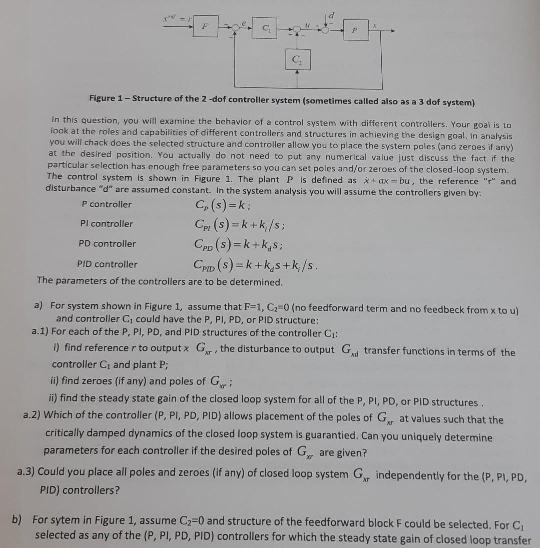 Solved F 27 -4 Figure 1-Structure of the 2-dof controller | Chegg.com