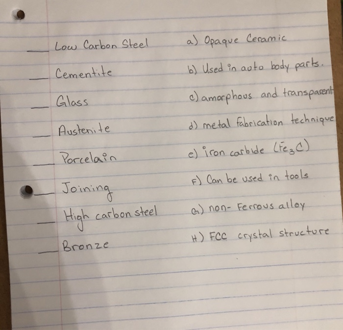 Solved Low Carbon Steel Cementite Glass a) Opaque Ceramic b) | Chegg.com