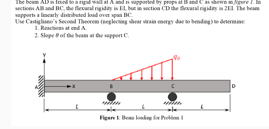 Solved The beam AD is fixed to a rigid wall at A and is | Chegg.com