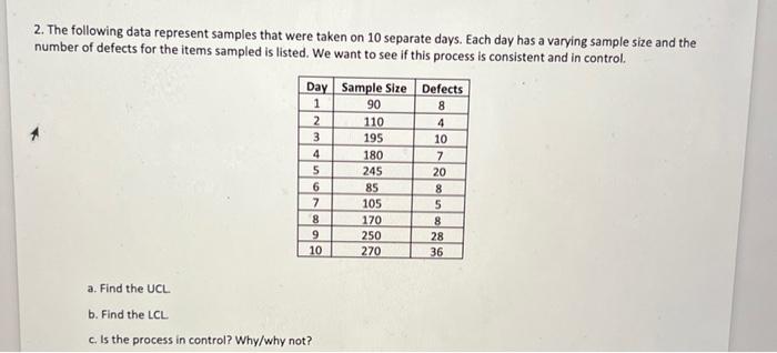 Solved 2. The following data represent samples that were | Chegg.com