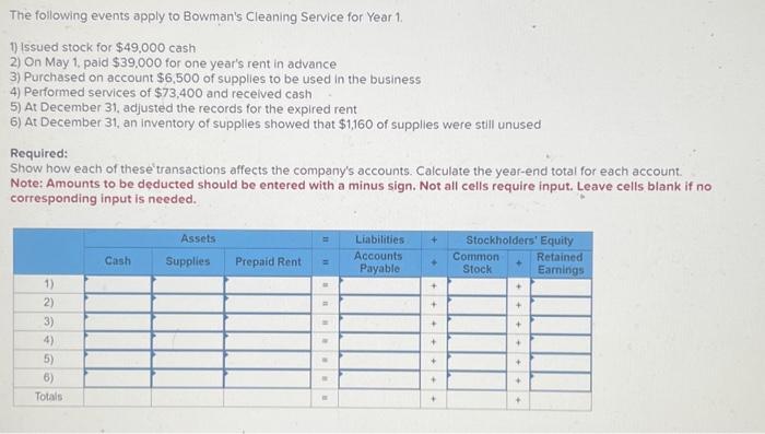Solved The following events apply to Bowman's Cleaning | Chegg.com