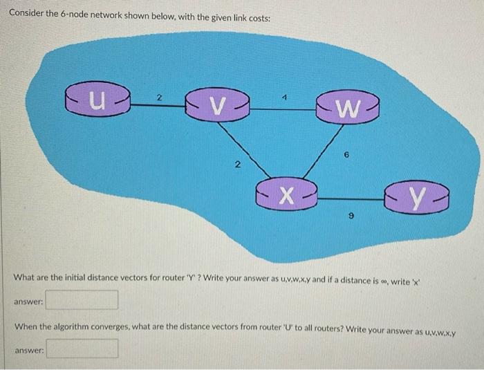 Solved Consider the 6-node network shown below, with the | Chegg.com
