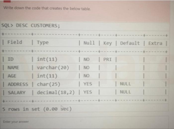 Solved Write down the code that creates the below table. | Chegg.com