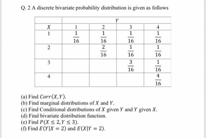 Solved Q. 2 A discrete bivariate probability distribution is | Chegg.com