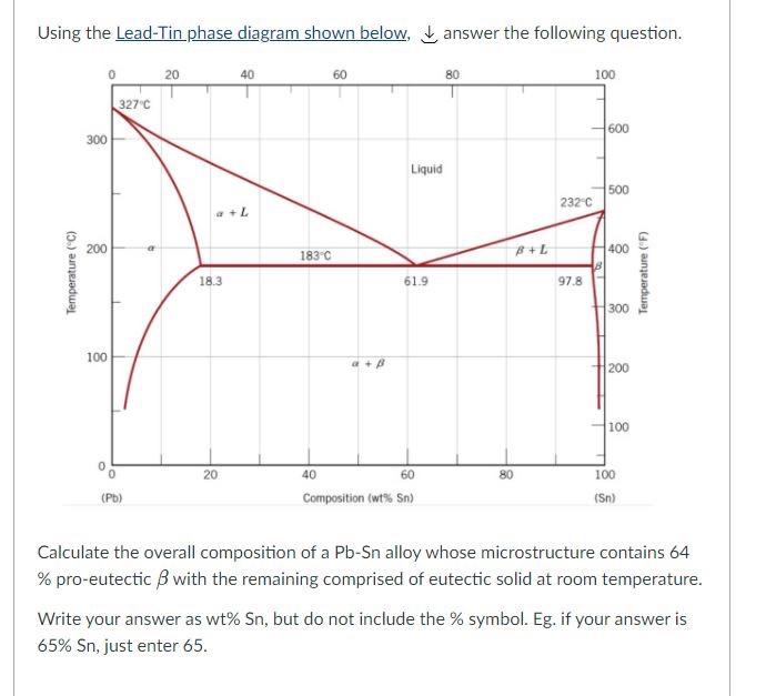 Solved Using the Lead-Tin phase diagram shown below, answer | Chegg.com